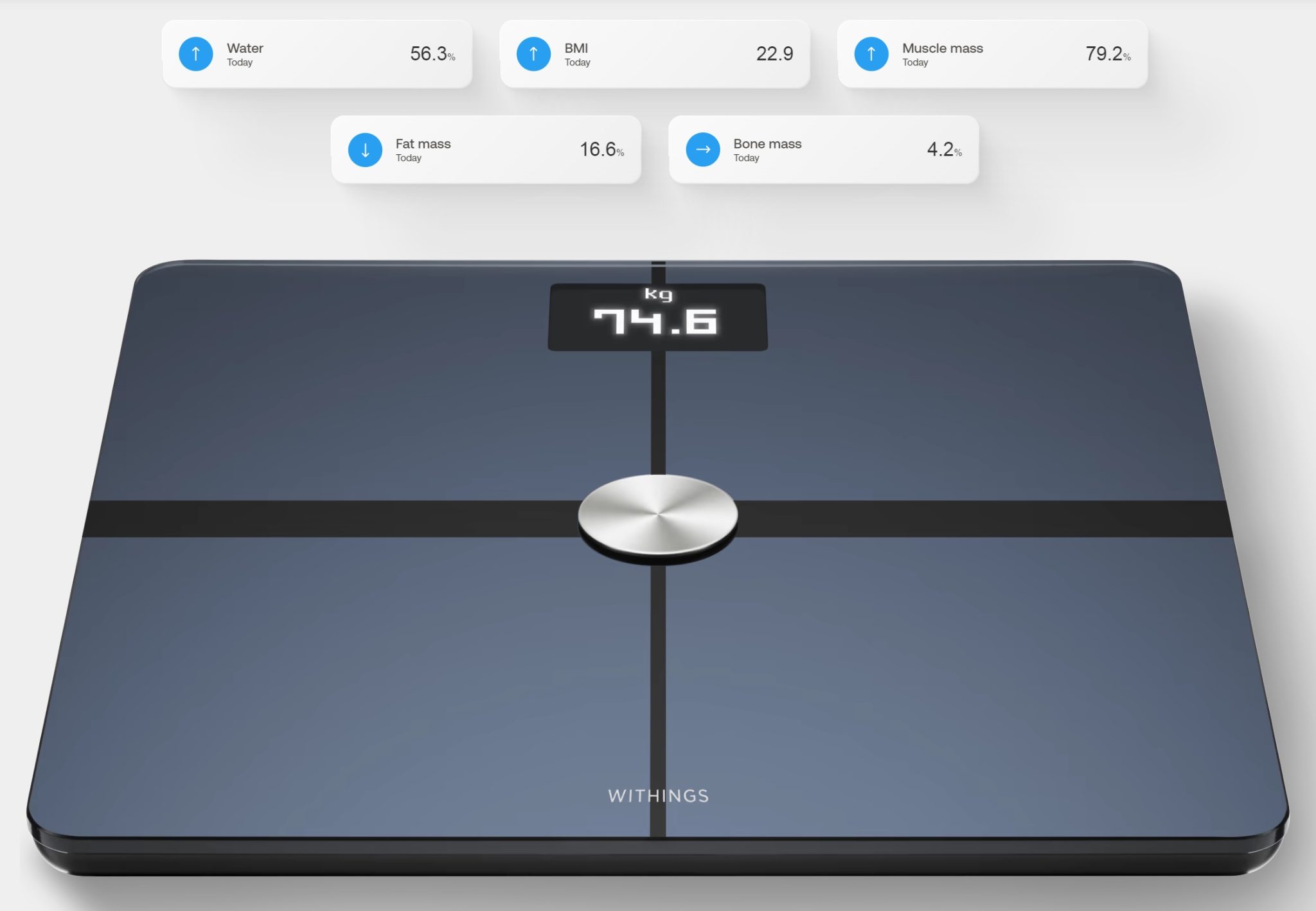 Withings Body+ Scale Review: Most Powerful in the World?